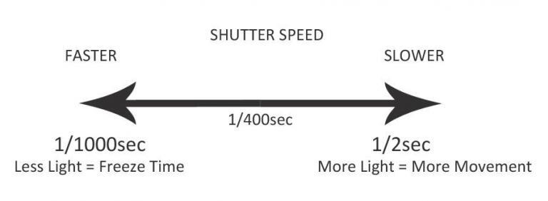 Photography Tips: Getting Creative with Shutter Speed